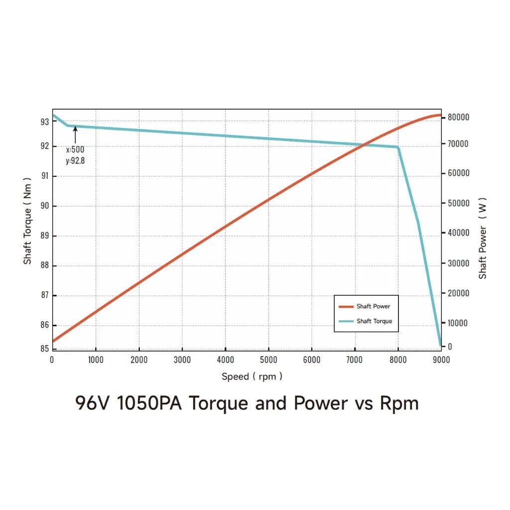 VTB RYUGA 81kW Motor for Ultra Bee | Hairpin High-Power Upgrade – Emoto ...
